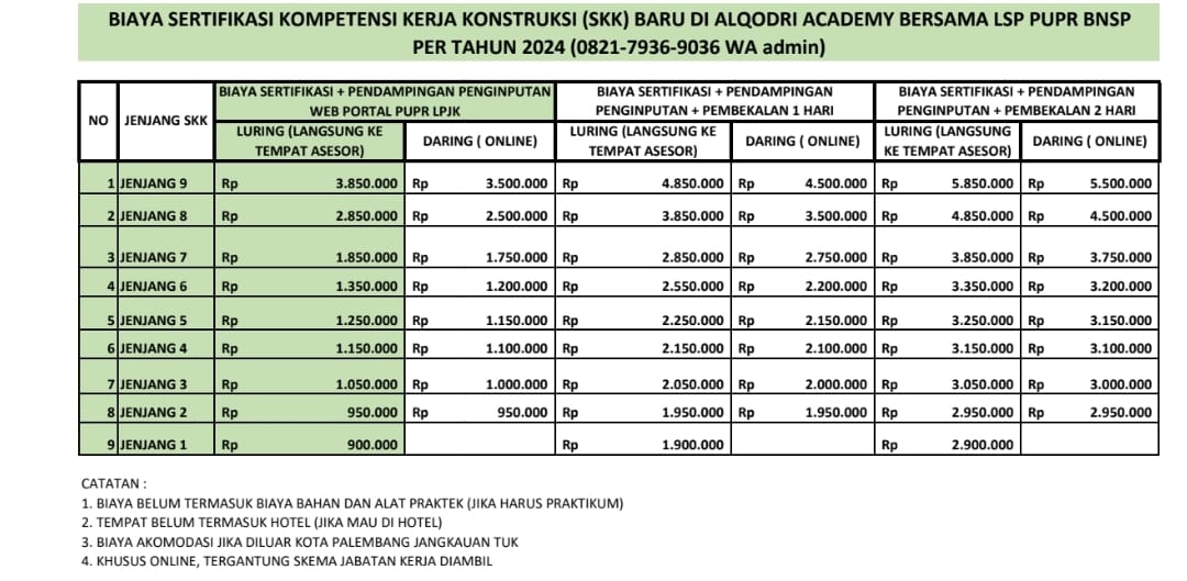 BIAYA SERTIFIKASI SKK LPJK PUPR BNSP DI ALQODRI ACADEMY - Alqodri Academy